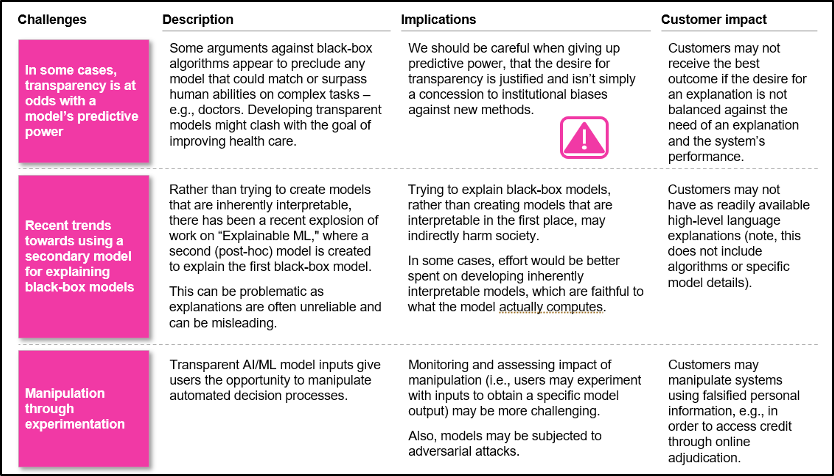 Machine Learning Interpretability: New Challenges and Approaches ... Machine Learning Interpretability: New Challenges and Approaches ...