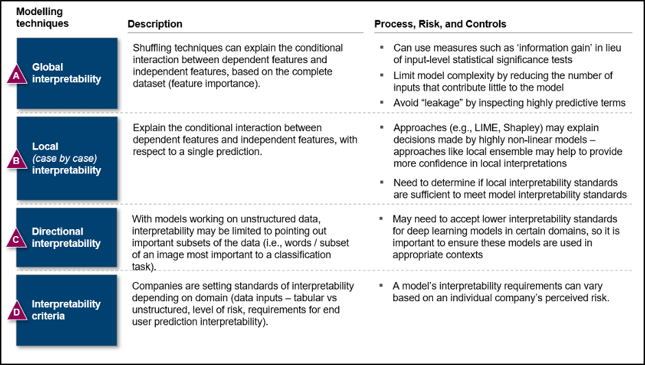 Machine Learning Interpretability: New Challenges and Approaches ... Machine Learning Interpretability: New Challenges and Approaches ...