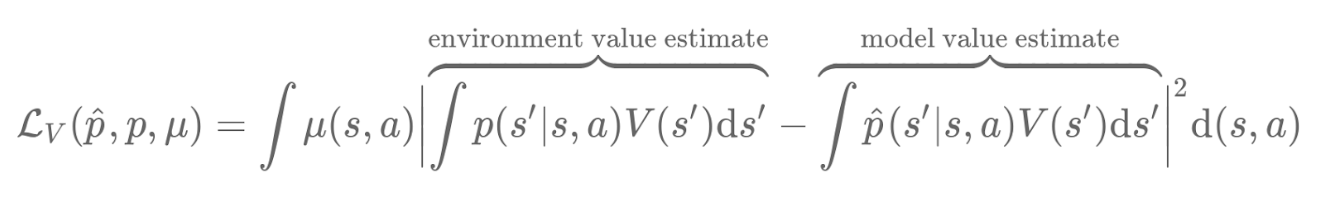 Vector research blog: Value Gradient weighted Model-Based Reinforcement ...