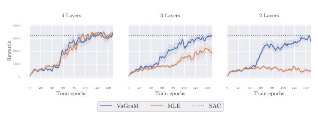 Vector research blog: Value Gradient weighted Model-Based Reinforcement ...