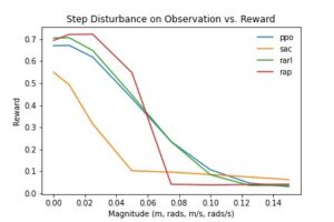 Vector AI Engineering Blog: Benchmarking Robustness of Reinforcement ...