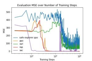Vector AI Engineering Blog: Benchmarking Robustness of Reinforcement Learning Approaches using ...
