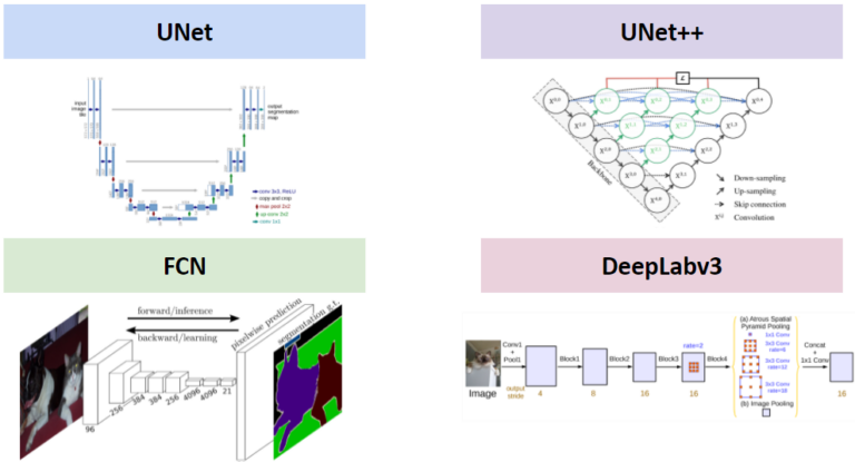 Deep Learning for Building Footprint Extraction in Aerial Imagery - Vector Institute for ...