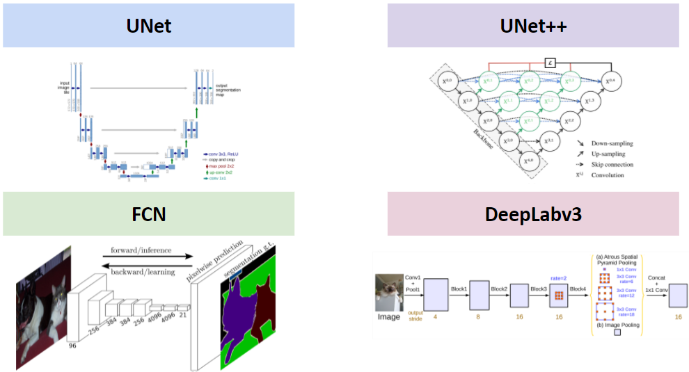 Deep Learning For Building Footprint Extraction In Aerial Imagery Vector Institute For