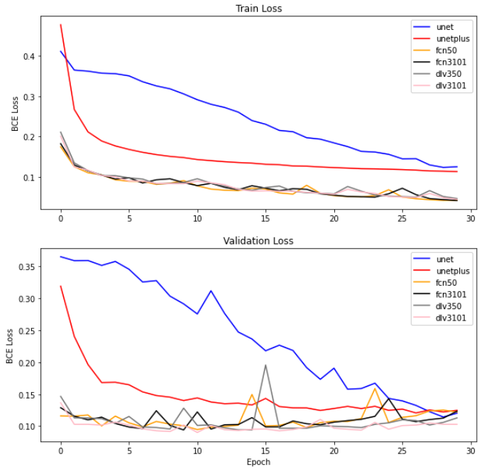 Deep Learning for Building Footprint Extraction in Aerial Imagery - Vector Institute for ...