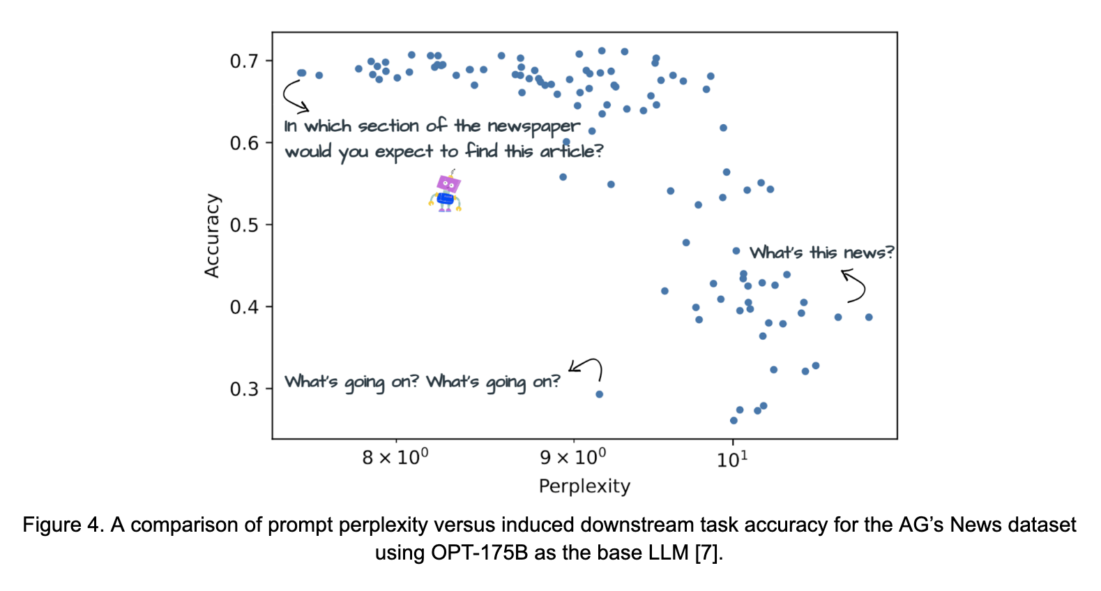 Vector Research Blog Large Language Models Prompting And Peft Vector Institute For