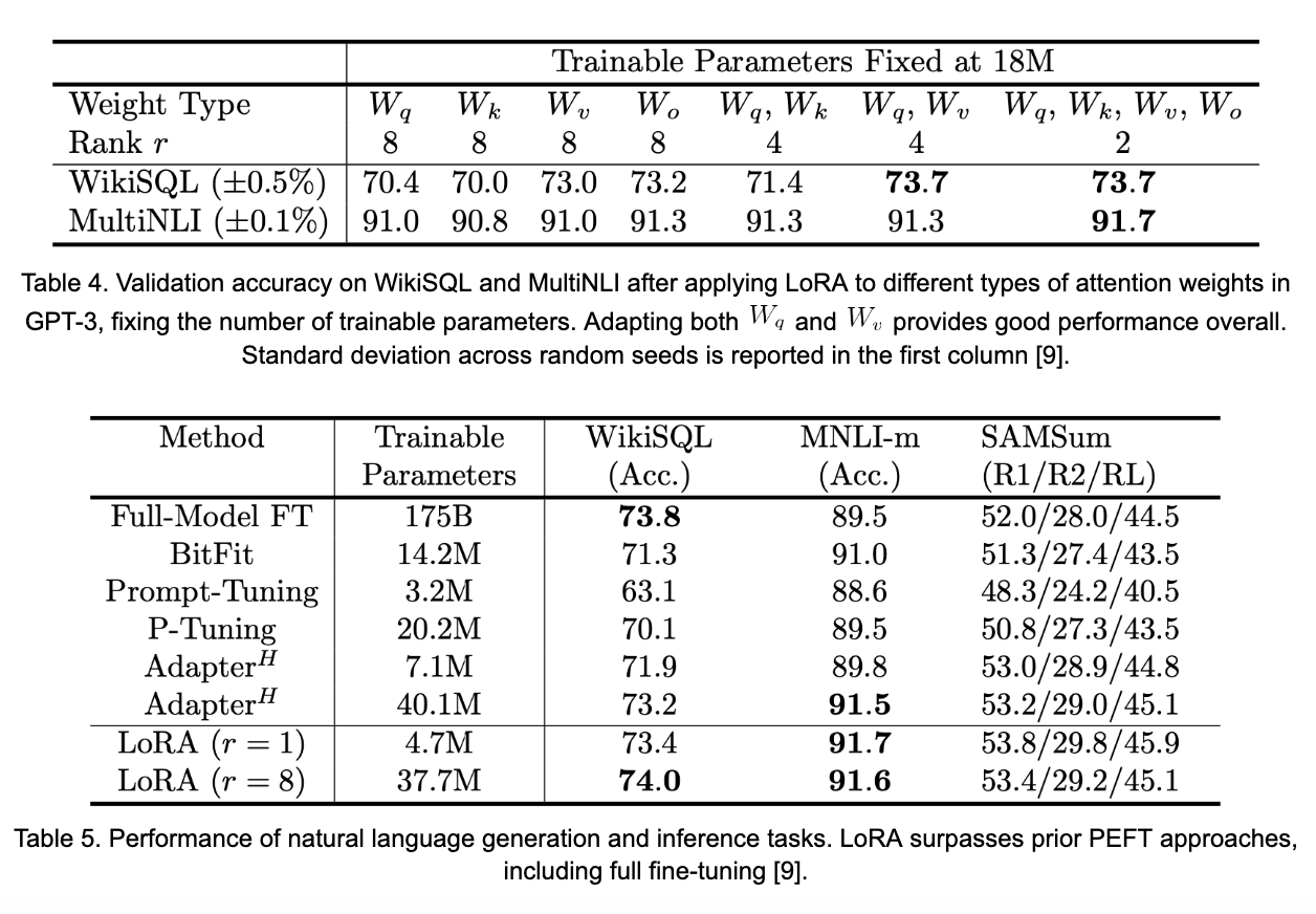 Vector Research Blog Large Language Models Prompting And Peft Vector Institute For