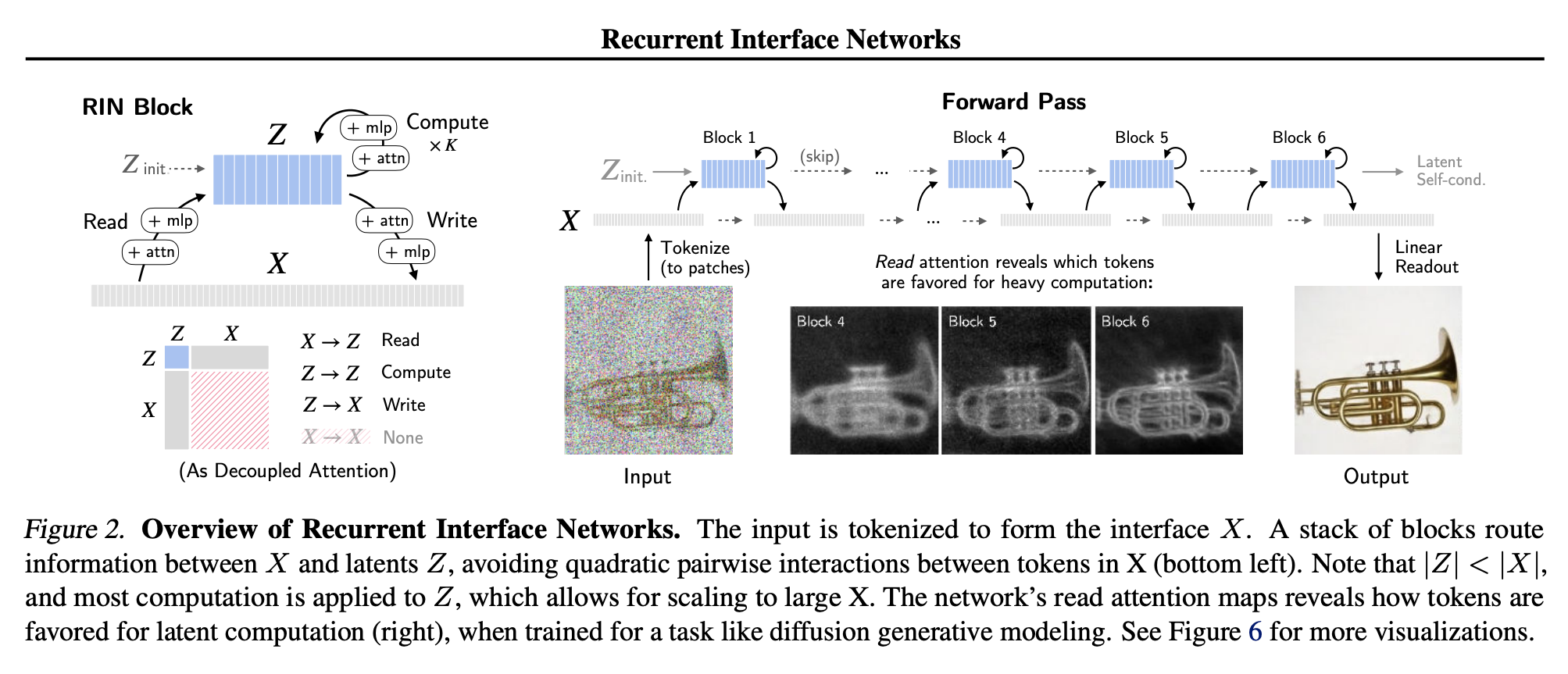 Icml 2023 Developing An Adaptive Computation Model For