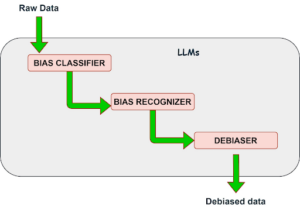 Neutralizing Bias in AI: Vector Institute's UnBIAS Framework ...
