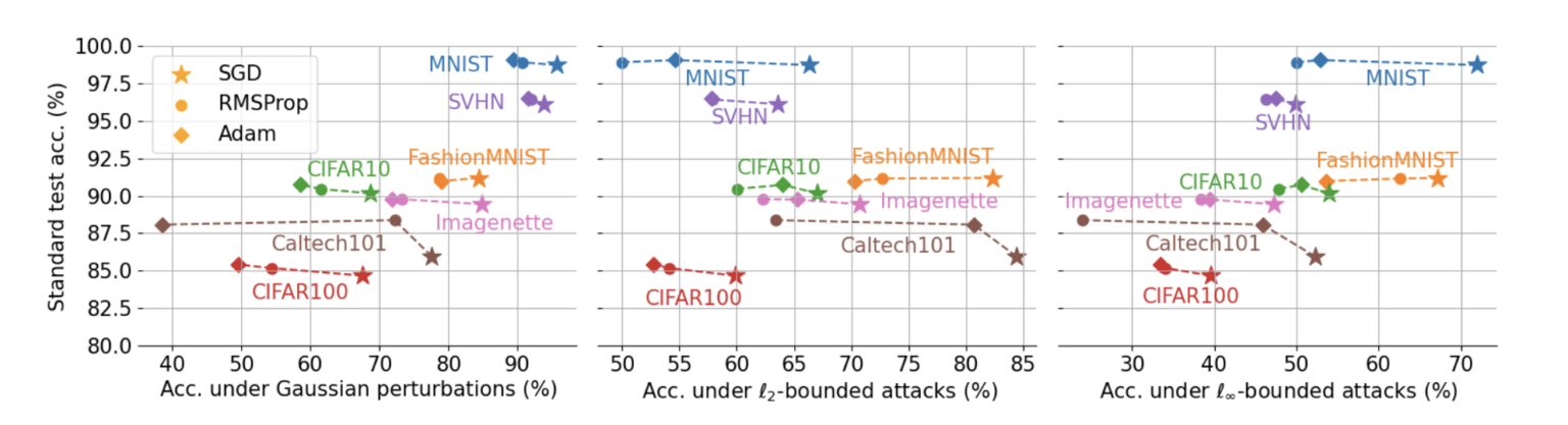 Vector Research Blog: Is Your Neural Network at Risk? The Pitfall of Adaptive Gradient ...