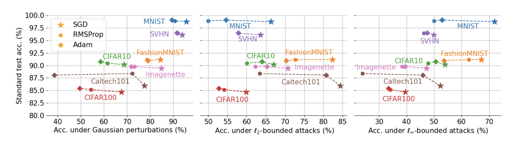 Vector Research Blog Is Your Neural Network At Risk The Pitfall Of Adaptive Gradient